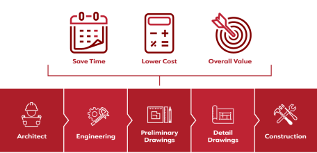 Design/Build | Services | MCS Technologies