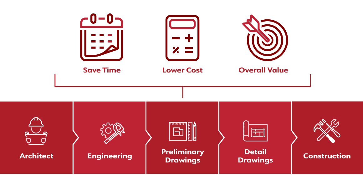 Design/Build | Services | MCS Technologies